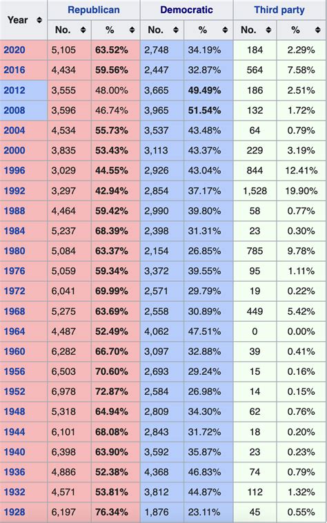 Average Midwestern County Album On Imgur