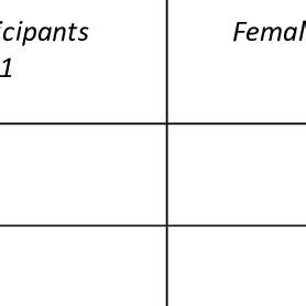 Attitudes Toward Same Sex Body Contact Download Scientific Diagram