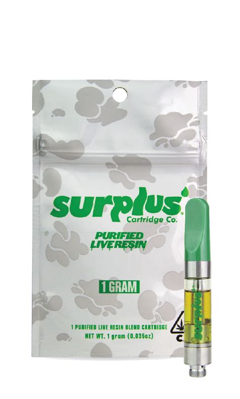 Surplus Surplus
