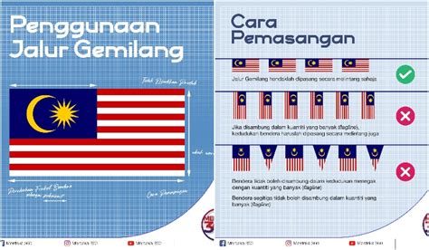 Jalur Gemilang Logo What Do The Colours On Jalur Gemilang Represent