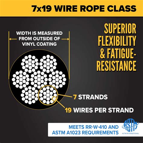 1 4 7x19 Vinyl Coated Galvanized Aircraft Cable 7 000 Lbs Bs