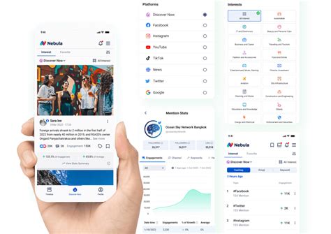 Social Media Analytics Social Media Monitoring Mandala Ai