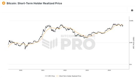 5 Bitcoin Indicators You Need To Know BitMEX Blog