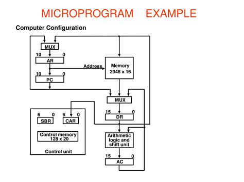 Ppt Computer Organization Term2008 2009 Btech Ii Ii Semester Unit