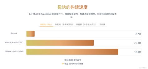 Rspack——基于 Rust 的高性能 Web 构建工具 Csdn博客