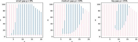 Figure 5 From Quantum Computation Capability Verification Protocol For
