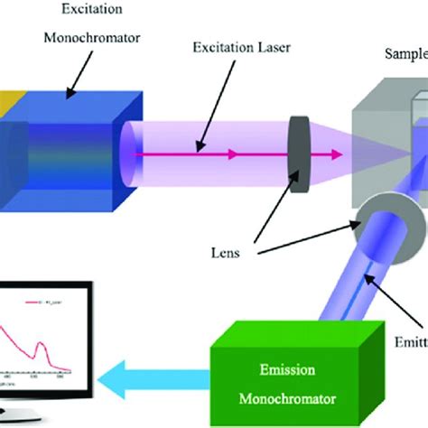 Energy Levels Of The Semiconductorelectrolyte Interface A And B Download Scientific Diagram