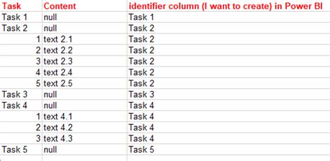 Solved Adding An Identifier Column Microsoft Fabric Community