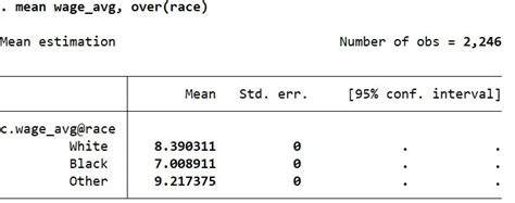 Aggregate Data By Group Using Collapse Command In Stata