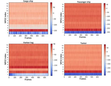 Figure 1 From Automated Sea Vehicle Classification System Based On