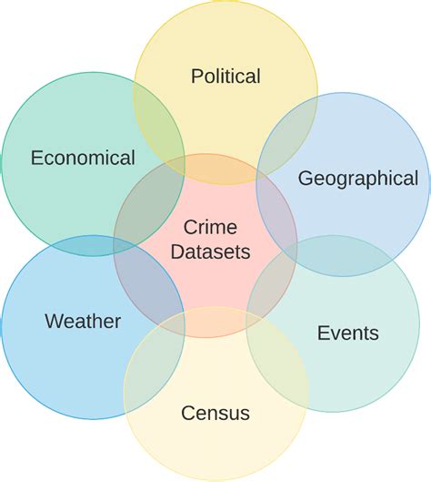 Different Sources Of Data Needed For Crime Analysis Download
