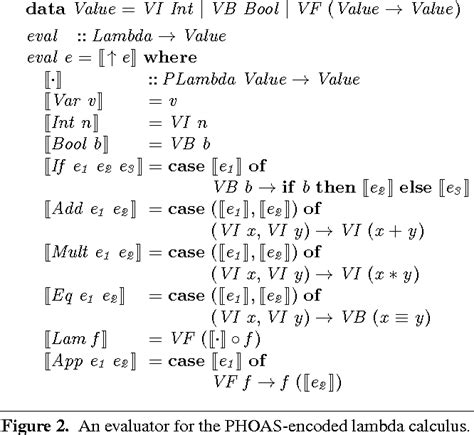 Figure 2 From Functional Programming With Structured Graphs Semantic