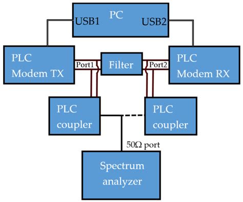 Optimal Passive Power Line Communication Filter For Nb Plc Applications