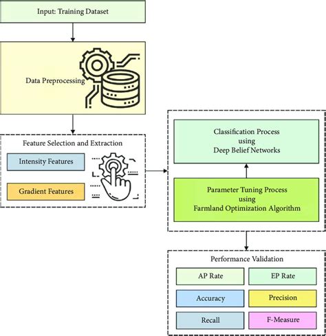 E Overall Process Of The Odl Vfddc Technique Download Scientific Diagram