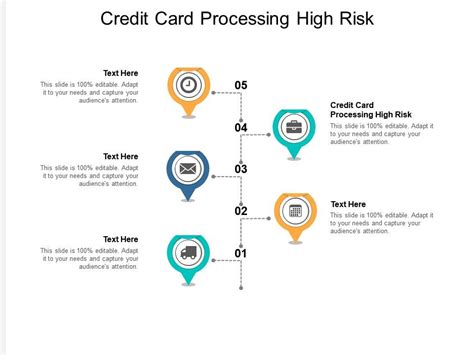 Credit Card Processing High Risk Ppt Powerpoint Presentation Infographic Cpb Presentation