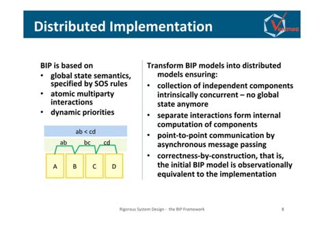 Rigorous System Design The Bip Framework Ppt