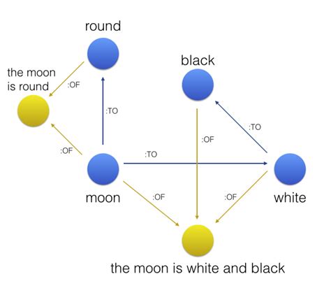 Statement Series Nodus Labs Ecological Thinking Through Network Analysis