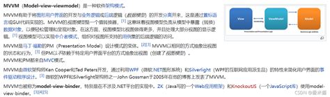 Vue的mvvm模型解析 Csdn博客