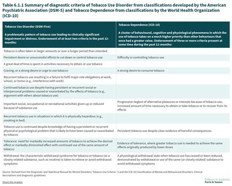 6 1 Defining Nicotine As A Drug Of Addiction Tobacco In Australia
