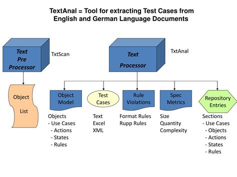 Ppt Requirement Based Testing Powerpoint Presentation Free Download Id468035