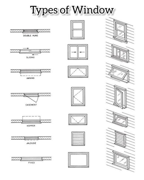 Types Of Window Civil Engineering Qs Detalles De La Arquitectura