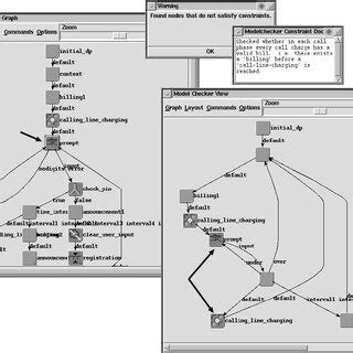 The Service Creation Process Download Scientific Diagram