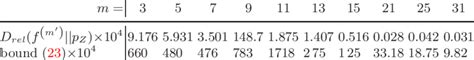 relative kullback leibler distance upper bound and numerical ap