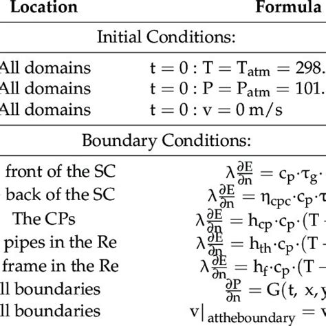 initial conditions and boundary conditions in the model download