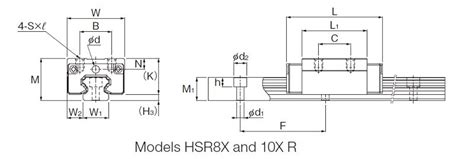 Models HSR R RM XR LM GuideProduct InformationTHK Official Web Site Japan English