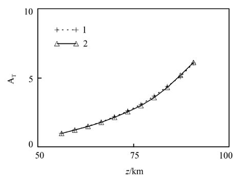 The Amplitude Growth Of Gravity Wave Packet In An Isothermal