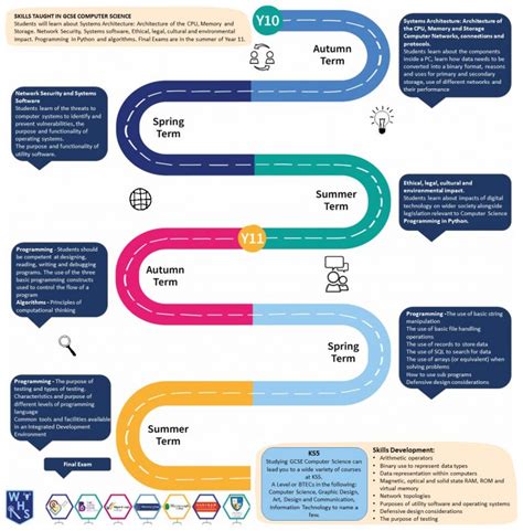 Computer Science Gcse Westhoughton High School