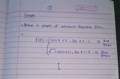 [solved] Find The Limit From The Left The Limit From The Right And The Course Hero