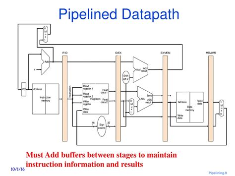 PPT CPU Pipelining An Assembly Line PowerPoint Presentation Free Download ID 9230347