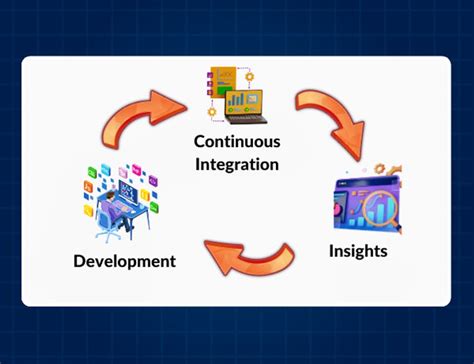 Agile With Atlassian Jira Coursera