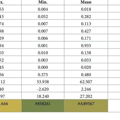 Cluster Analysis Heat Map Of γ I And Color Parameters Of Cif