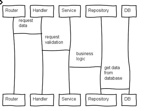 Github Prioariefgofiber Repository Pattern