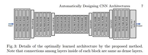 Automatically Designing Cnn Architectures For Medical Image Segmentation