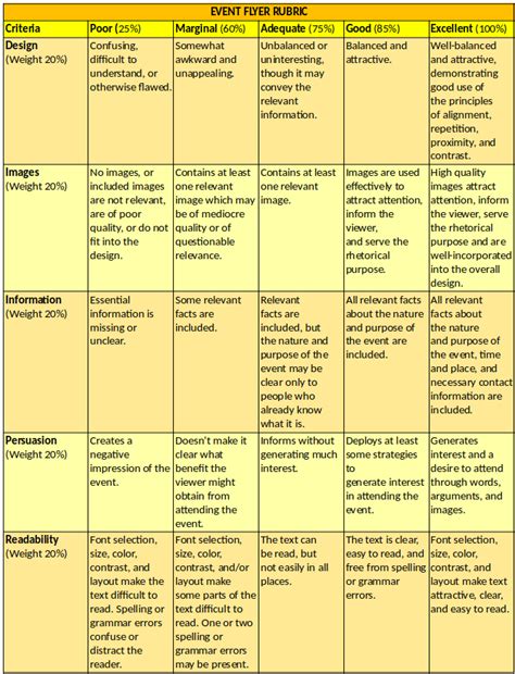 Grading Rubrics Teaching Text Rhetorically