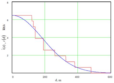 clustering optimization of lora networks for perturbed ultra dense iot