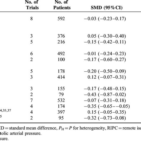 Subgroup Analysis And Sensitivity Analysis According To Various