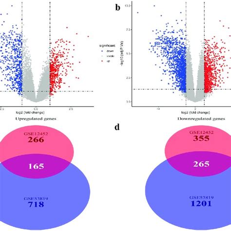 Differentially Expressed Genes And Common Differentially Expressed Download Scientific Diagram