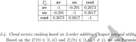 Optimized Interaction Indices Among Three Criteria Download Scientific Diagram