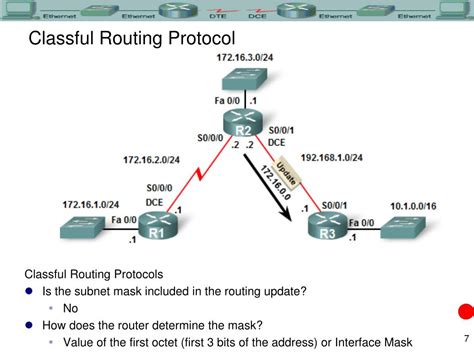 Ppt Chapter 6 Vlsm And Cidr Powerpoint Presentation Free Download