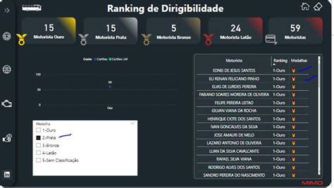 SEGMENTAÇÃO DE DADOS CRIAR FILTROS E CLASSIFICAR POR ORDEM Visualização de Dados Fórum da