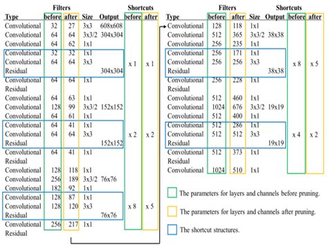 Modifications Of Cspdarknet Download Scientific Diagram