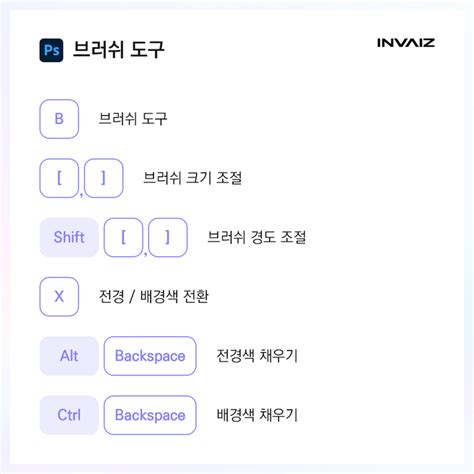 포토샵photoshop 핵심 단축키 Blog 인바이즈 Invaiz