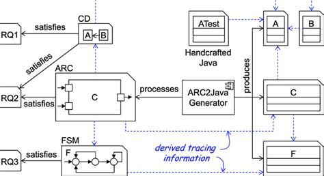 overview of explicit and implicit relationships between elements in an
