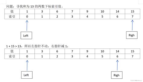 蓝桥杯必看代码（二） 双指针算法python双指针算法 Csdn博客