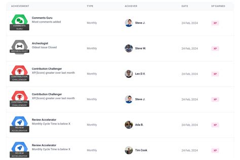 Devactivity Quantify Qualify And Gamify Your Software Engineering