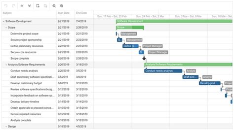 Overview Devextreme Gantt